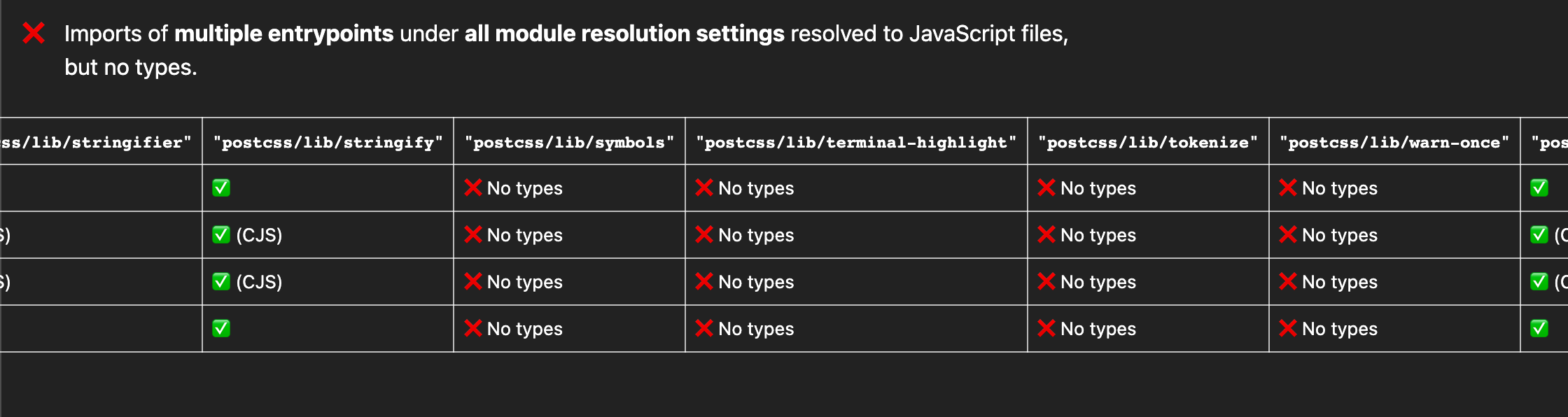 "module": "node16" error: `This expression is not callable` · Issue #1814 · postcss/postcss · GitHub