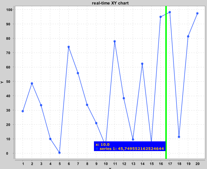 Tooltip And Cursor Display Bug With Real Time Xy Chart · Issue 553 · Knowmxchart · Github