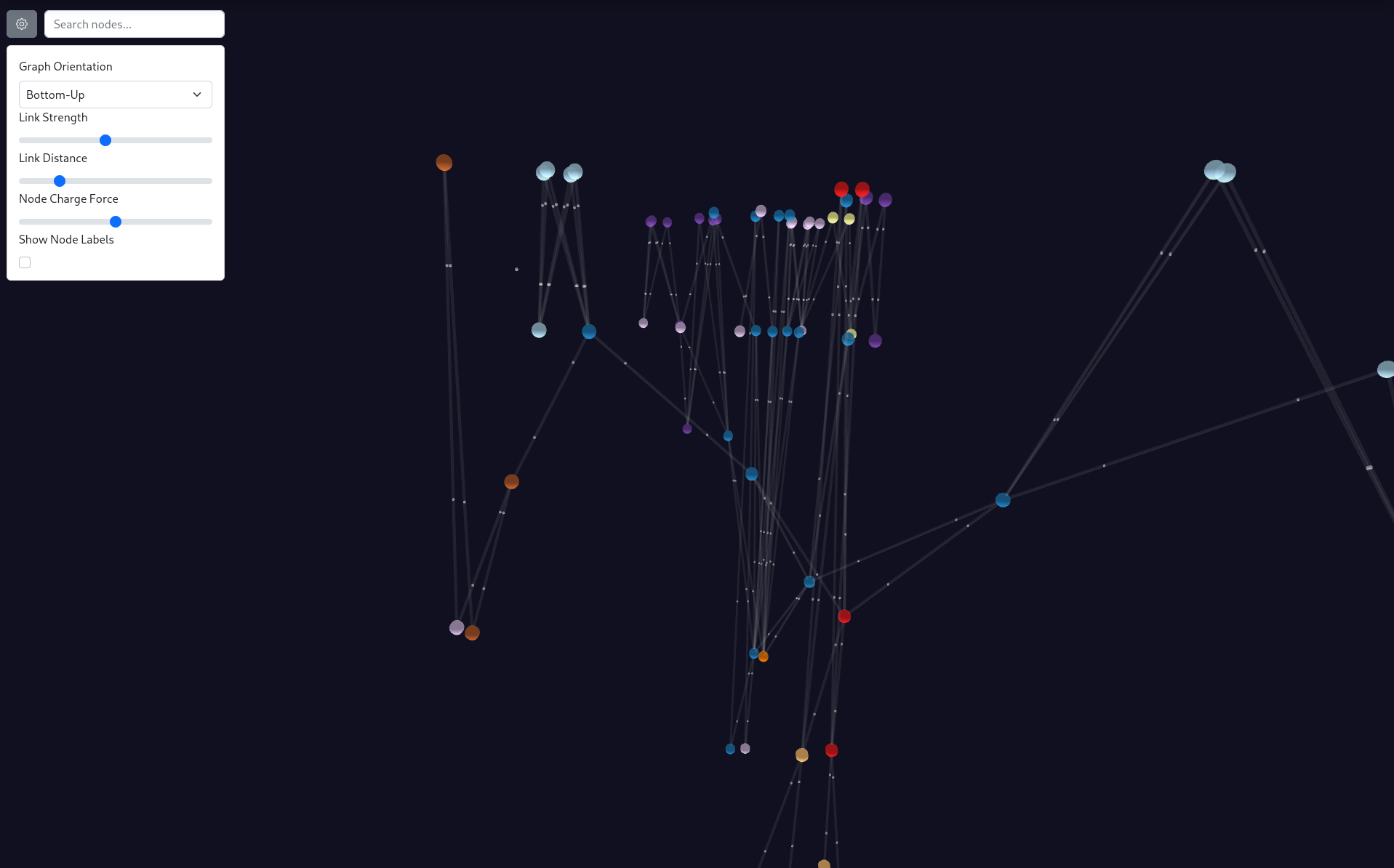 Conditional y position of nodes during DAG mode (td or bu) · Issue #608 · vasturiano/3d-force ...