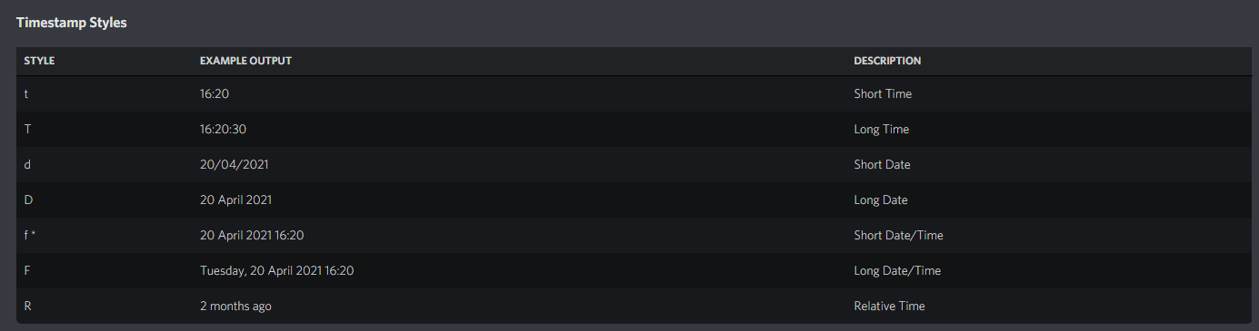 Support different formatting styles for timestamps in markdown · Issue ...