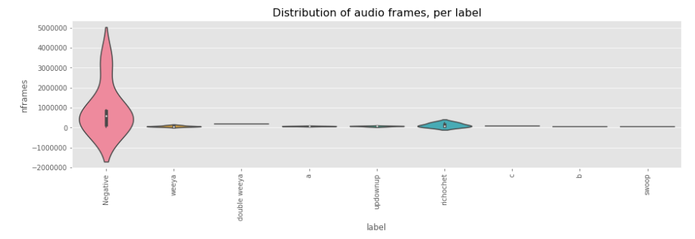 Create input standardizer to preprocess audio data · Issue #1 · axiom-data-science/OrcaCNN · GitHub