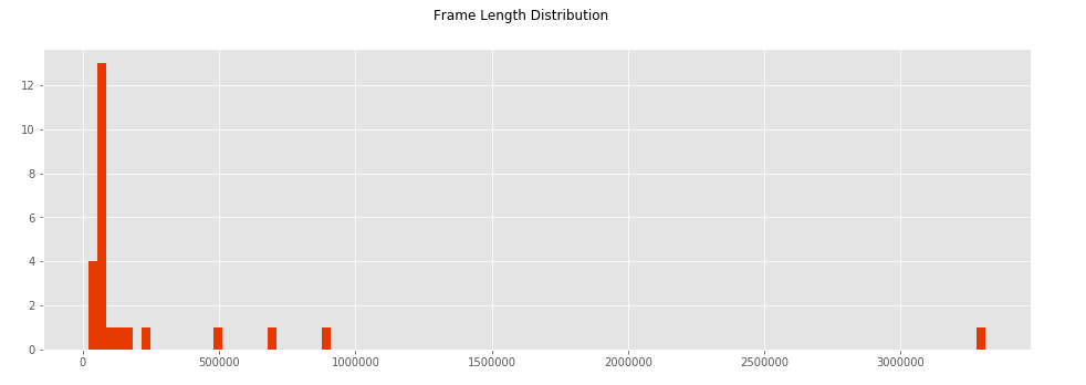 Create input standardizer to preprocess audio data · Issue #1 · axiom-data-science/OrcaCNN · GitHub