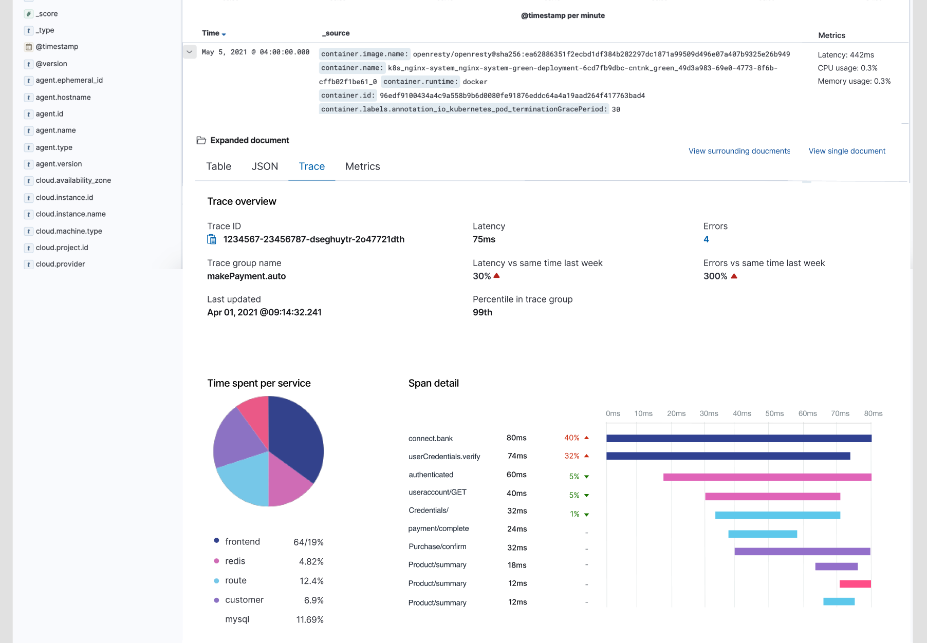 Enable Log , Trace correlation · Issue #86 · opensearch-project/observability · GitHub