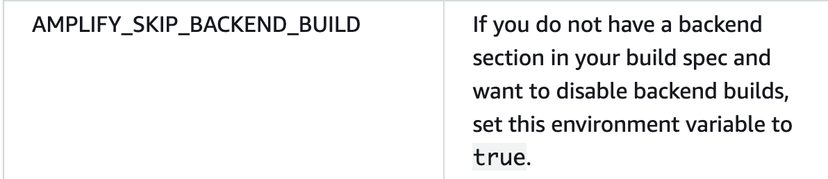 Only Deploy Backend Without Frontend React Native · Issue 2313 · Aws Amplifyamplify Hosting 