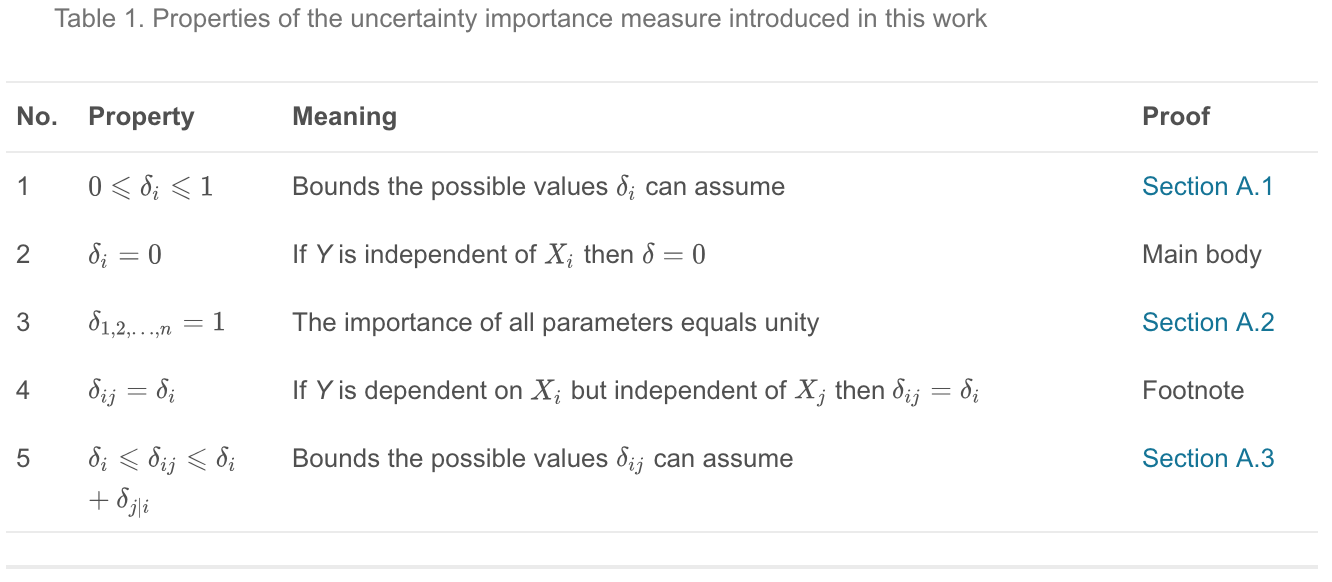 delta indices not summing up to unity · Issue #178 · SALib/SALib · GitHub