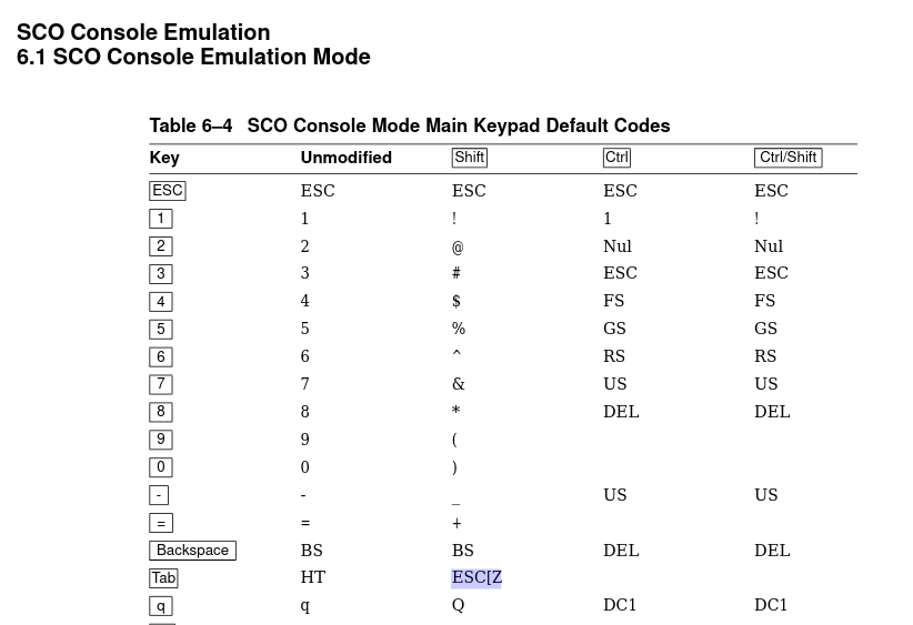 Libvt Support Esc Z Shifttab · Issue 1751 · Serenityosserenity · Github 