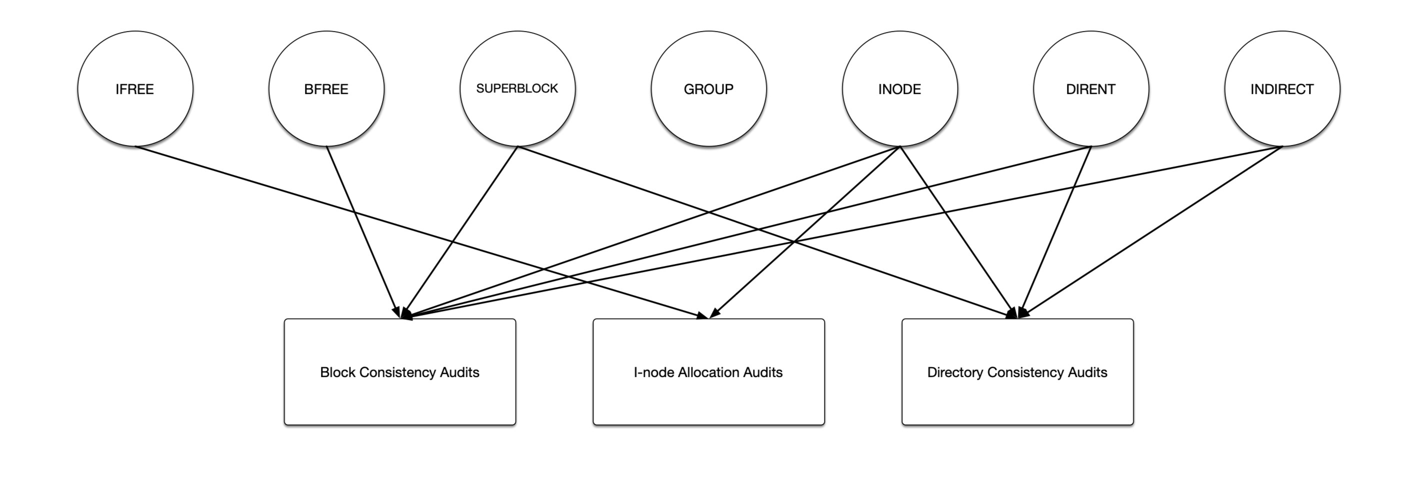 GitHub - RobRoyce/ext2_filesystem_consistency_analysis: EXT2 Filesystem ...
