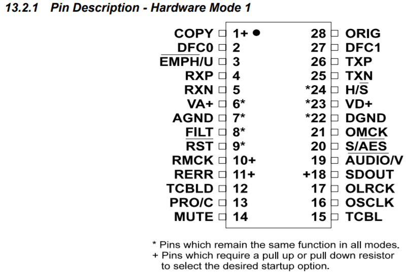 Cirrus CS8420: Multifunction pins on symbols · Issue #1423 · KiCad ...
