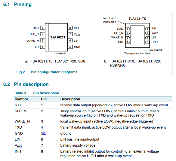 NXP Lin Transceiver TJA1021 RX/TX swapped · Issue #1875 · KiCad/kicad ...