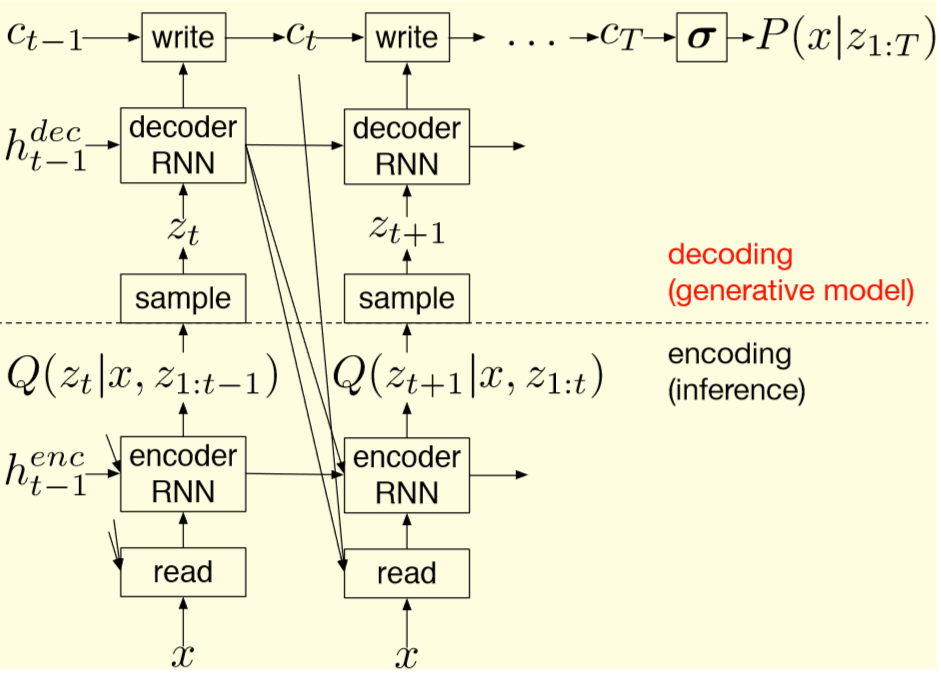 Help on implementing DRAW: Deep Recurrent Attention Writer on CNTK · Issue #2958 · microsoft ...