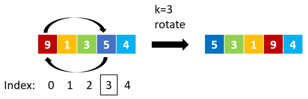 GitHub - yutsang/PA1-the-Magic-Array