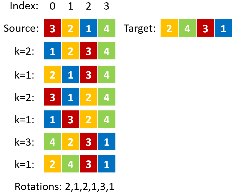 GitHub - yutsang/PA1-the-Magic-Array