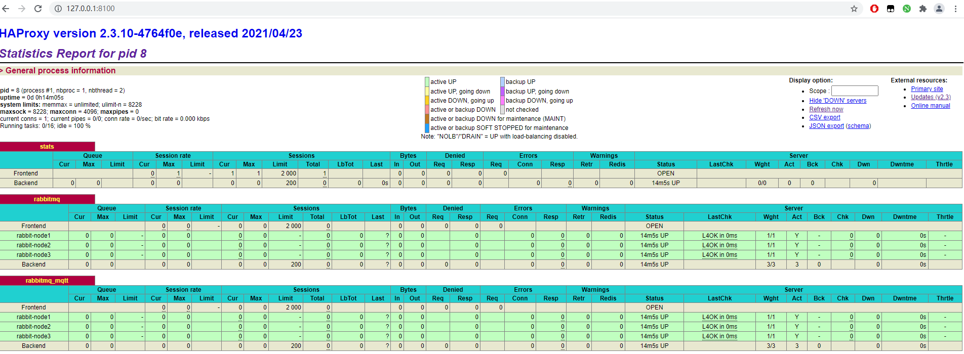 RabbitMQ安装与配置 · Issue #203 · RandolphChin/RandolphChin.github.io · GitHub