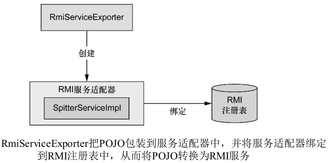 远程服务RPC模型RMI、HttpInvoker、JAX-WS · Issue #182 · RandolphChin ...