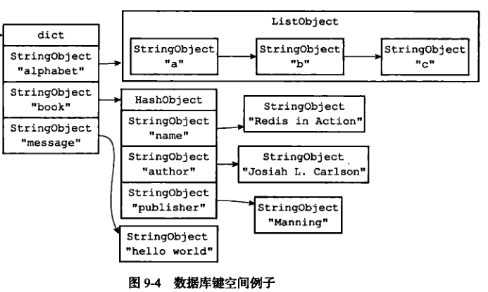 Redis基础知识 · Issue #213 · RandolphChin/RandolphChin.github.io · GitHub