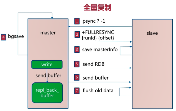 Redis基础知识 · Issue #213 · RandolphChin/RandolphChin.github.io · GitHub
