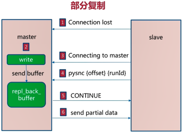 Redis基础知识 · Issue #213 · RandolphChin/RandolphChin.github.io · GitHub