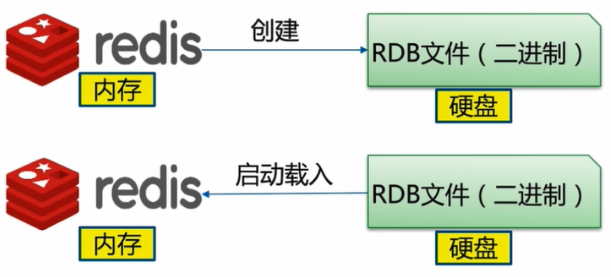 Redis基础知识 · Issue #213 · RandolphChin/RandolphChin.github.io · GitHub