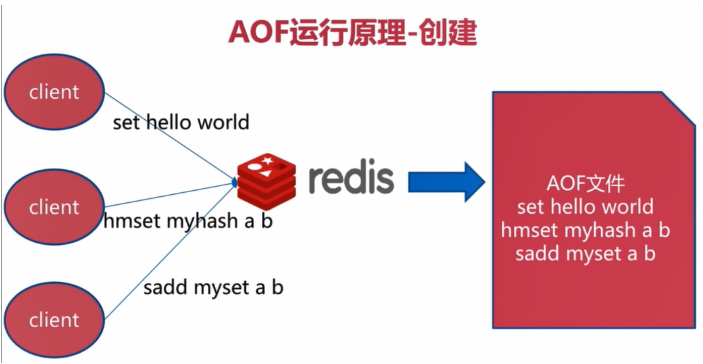 Redis基础知识 · Issue #213 · RandolphChin/RandolphChin.github.io · GitHub