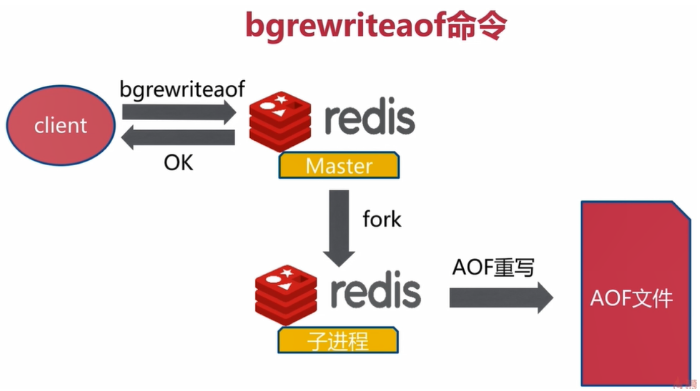 Redis基础知识 · Issue #213 · RandolphChin/RandolphChin.github.io · GitHub