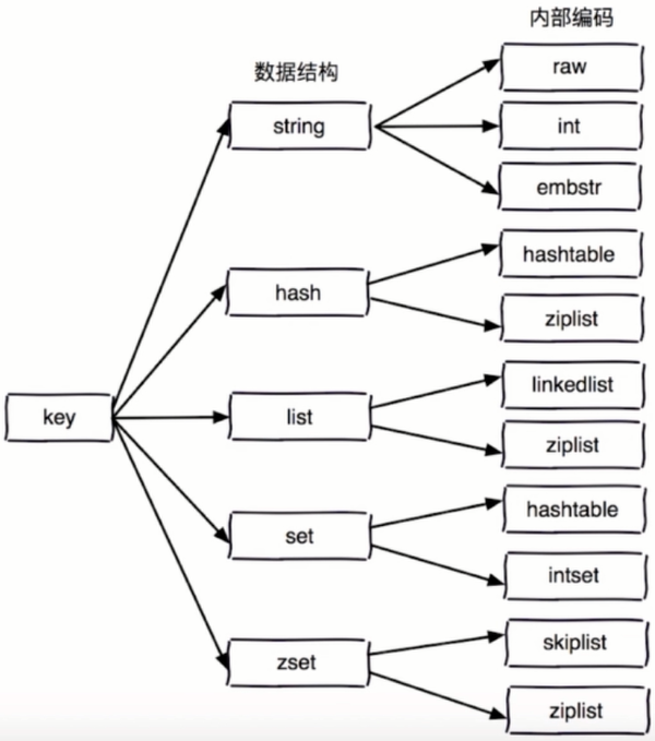 Redis基础知识 · Issue #213 · RandolphChin/RandolphChin.github.io · GitHub