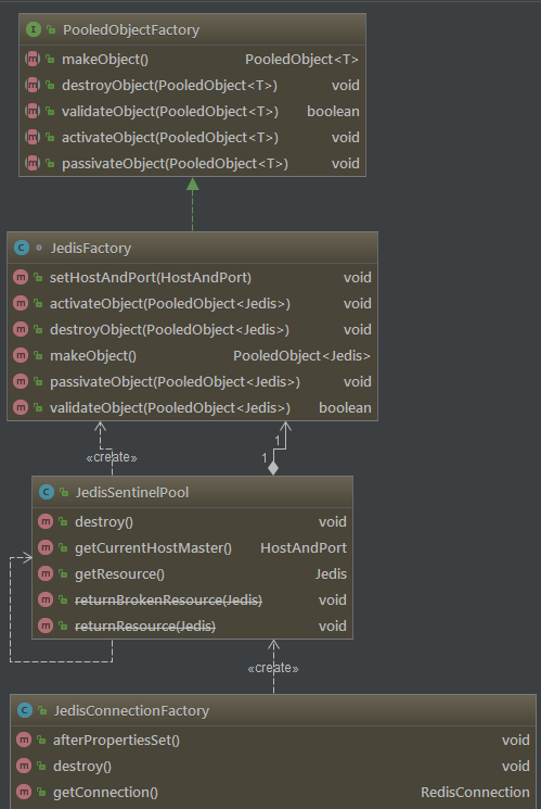 Redis安装与配置 · Issue #67 · RandolphChin/RandolphChin.github.io · GitHub