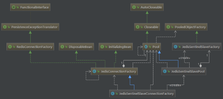 Redis安装与配置 · Issue #67 · RandolphChin/RandolphChin.github.io · GitHub