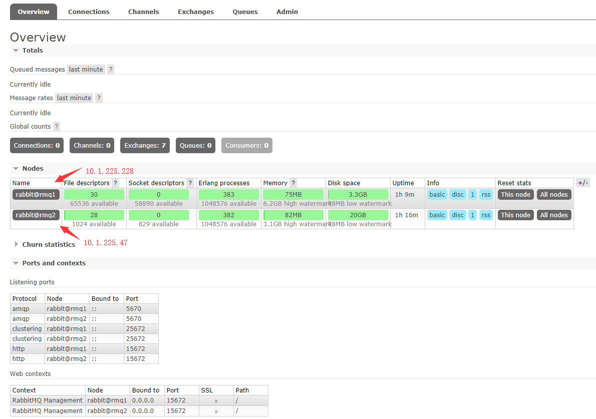 RabbitMQ安装与配置 · Issue #203 · RandolphChin/RandolphChin.github.io · GitHub