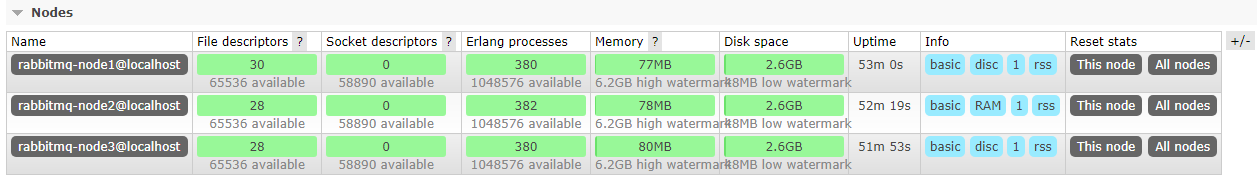 RabbitMQ安装与配置 · Issue #203 · RandolphChin/RandolphChin.github.io · GitHub