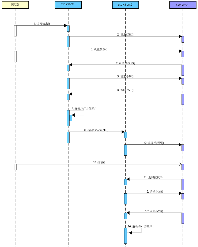 单点登录 · Issue #91 · RandolphChin/RandolphChin.github.io · GitHub