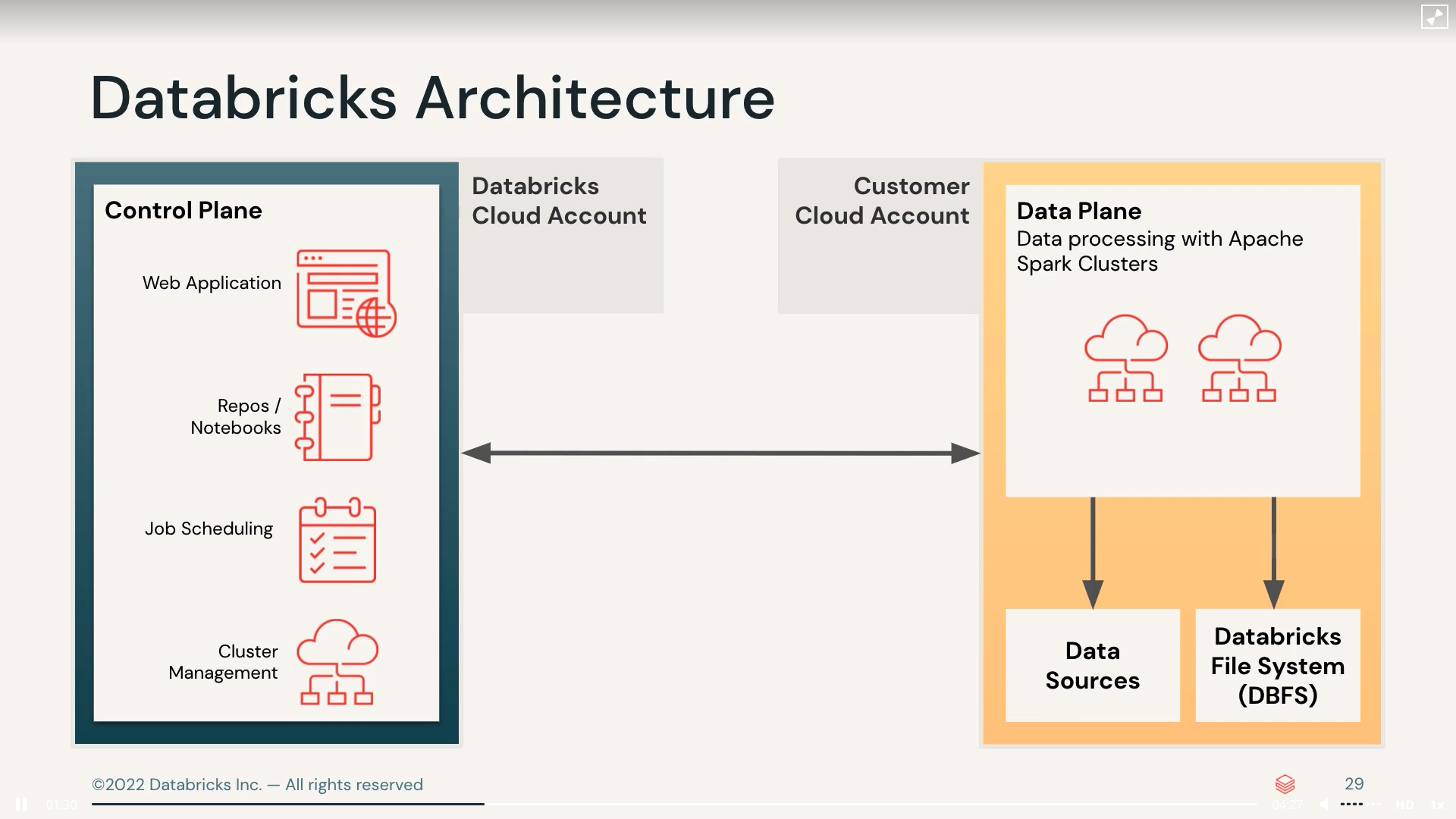 DataEngCertNotes/Module 1 - Using the Databricks Lakehouse Platform.md ...