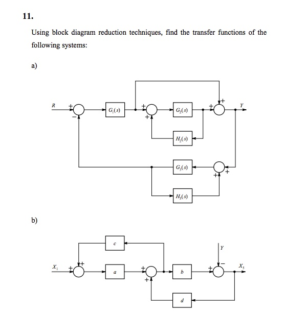 Add Control Diagrams To Mermaid · Issue 2668 · Mermaid Jsmermaid · Github