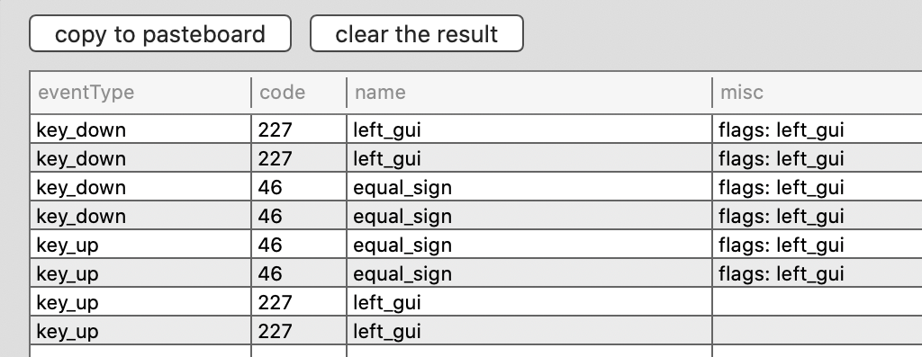 "dead" Backticks and Tilde on Scandinavian keyboards · Issue #2023 ...