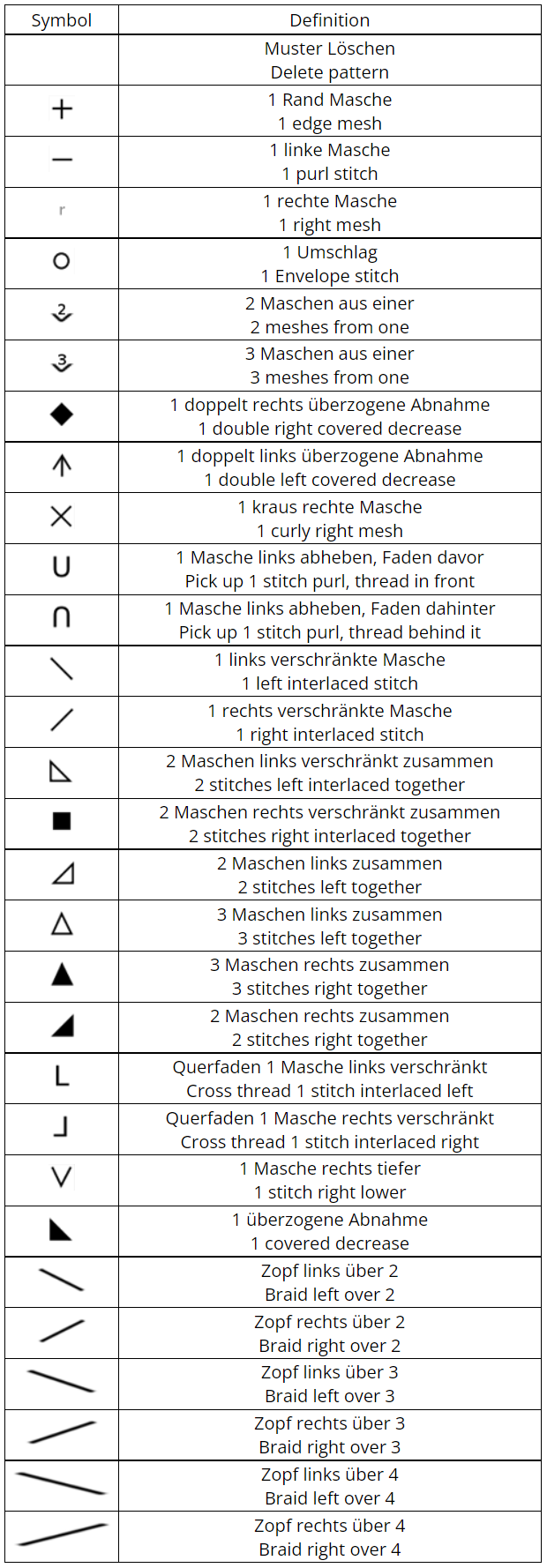 GitHub - OPROSVOs/knit-pattern-generator: A tool for creating knitting patterns to create guides