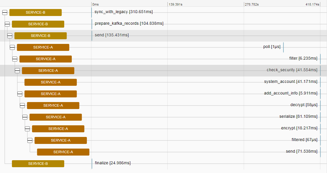 Improve display of long gaps in trace view · Issue #2534 · openzipkin/zipkin · GitHub