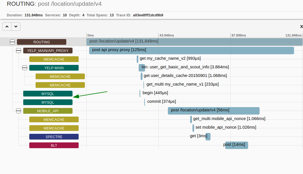 Add Query / UI support for traces with multiple parent spans · Issue #324 · openzipkin/zipkin ...