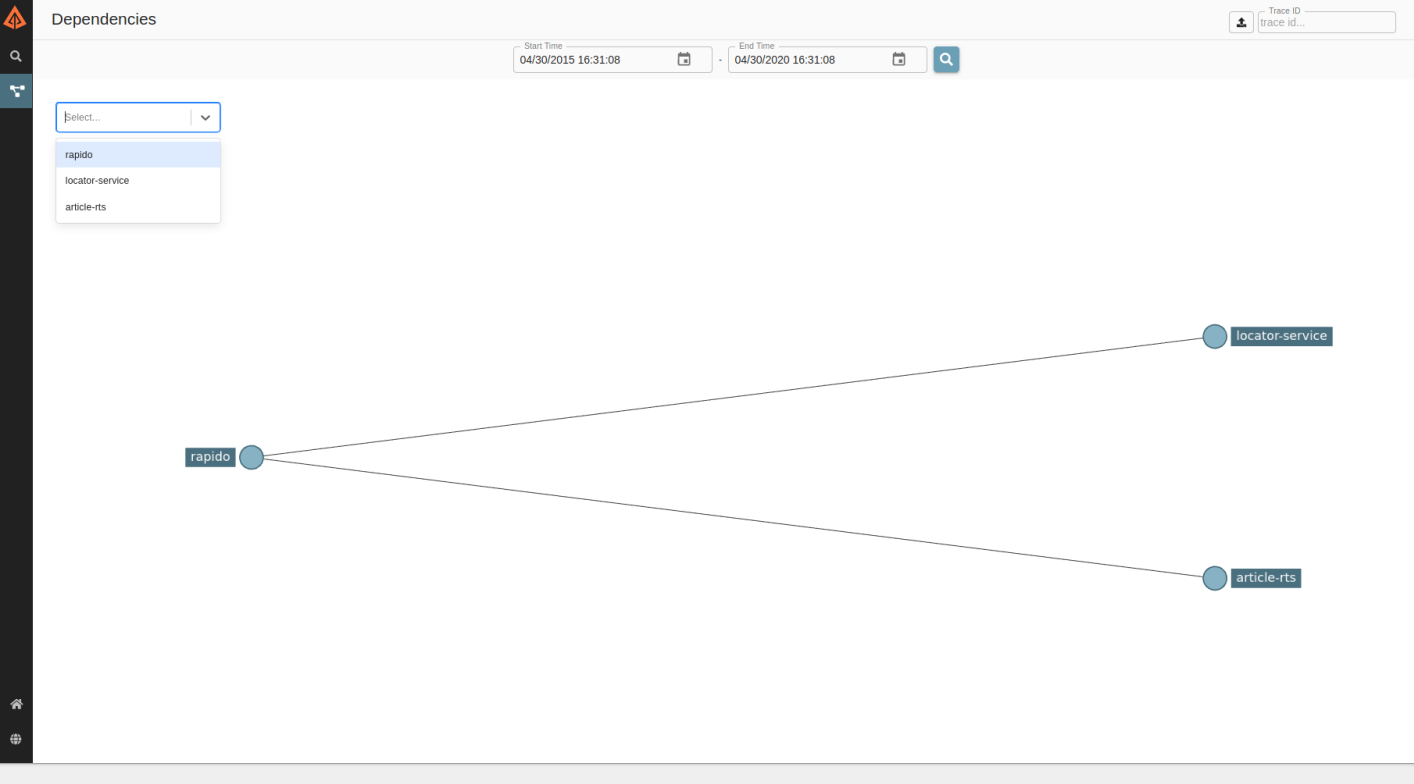 dependency tab not showing all the services · Issue #53 · openzipkin/zipkin-dependencies · GitHub