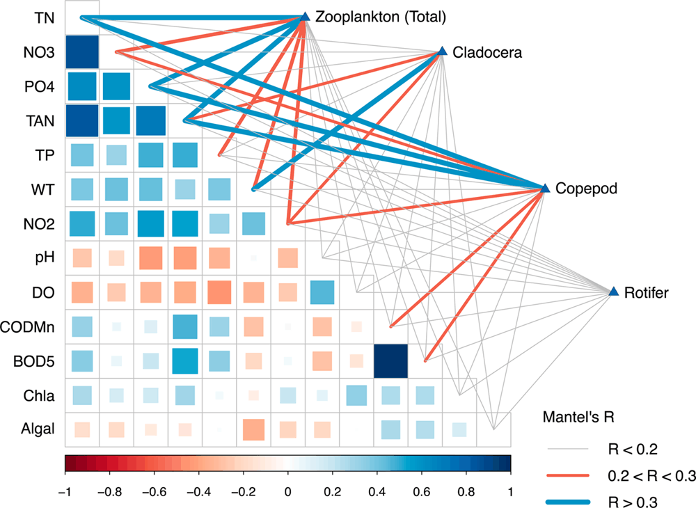 Does corrr package can draw figure as following? · Issue #77 · tidymodels/corrr · GitHub
