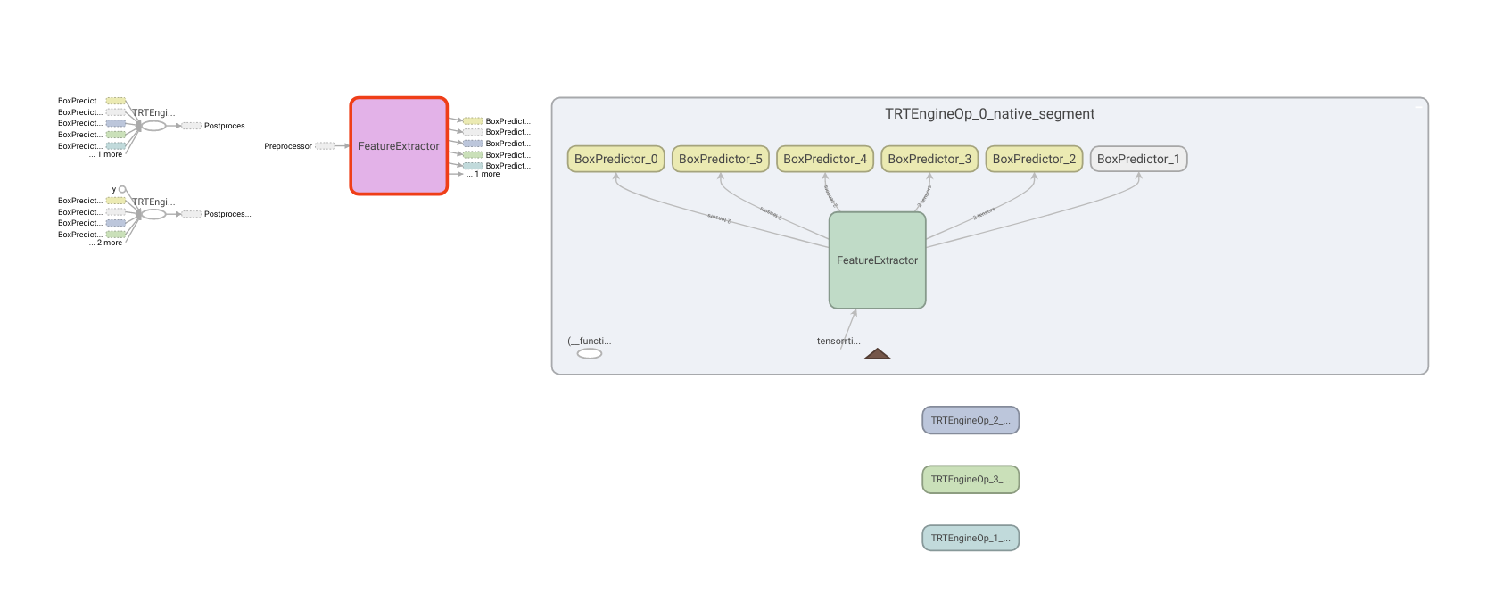 TRTEngineOp is not used · Issue #43644 · tensorflow/tensorflow · GitHub