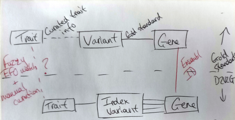 Map gold standard traits to Open Target Genetics study IDs · Issue #2383 · opentargets/issues ...