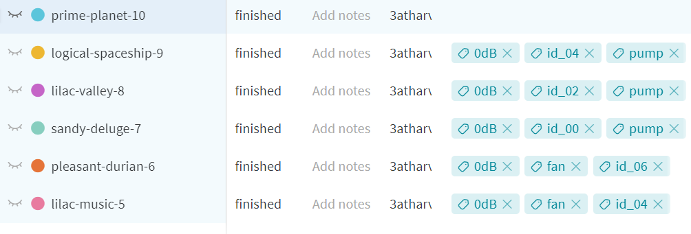 App The Tags Set Via Python Script Appear As String · Issue 5461 · Wandbwandb · Github 
