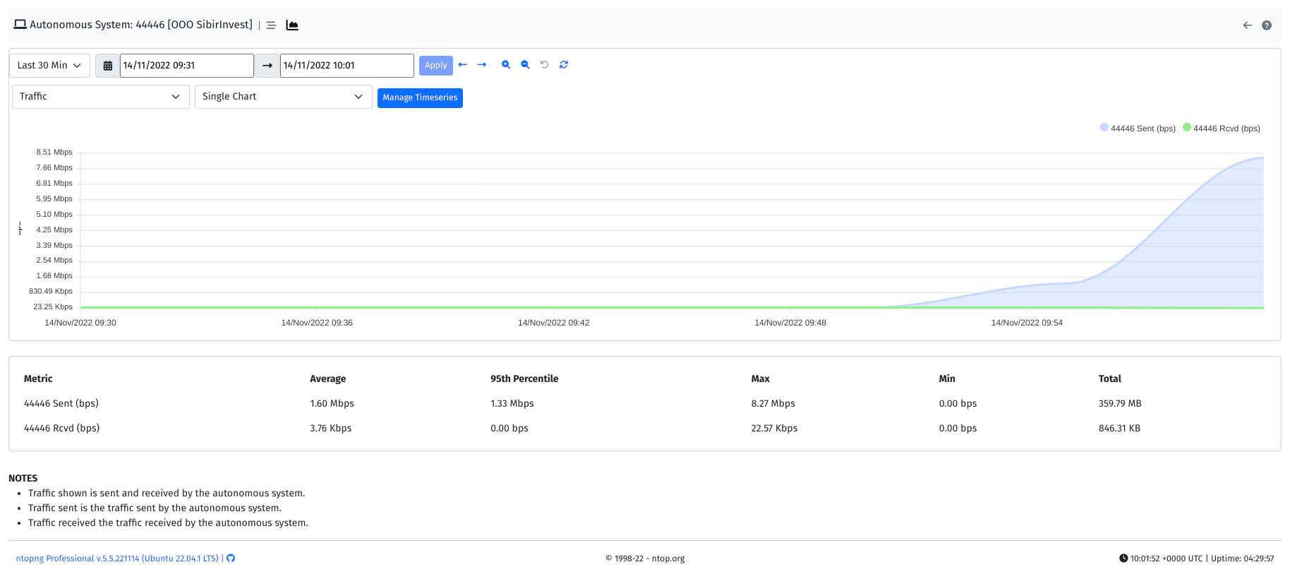 Unable To Access As Details Graph Bad Argument 2 To Format Number Expected Got Nil 
