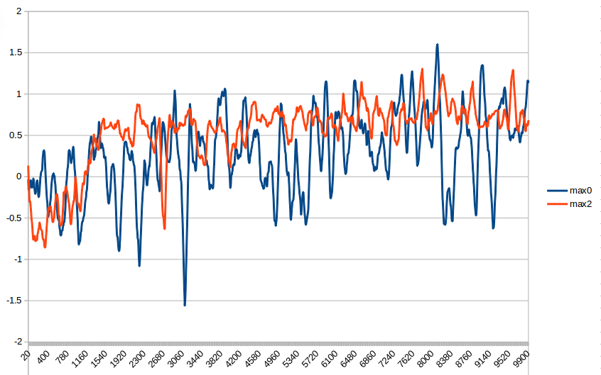 前進の行動を選択しない問題 · Issue #24 · open-rdc/RobotGuidance · GitHub
