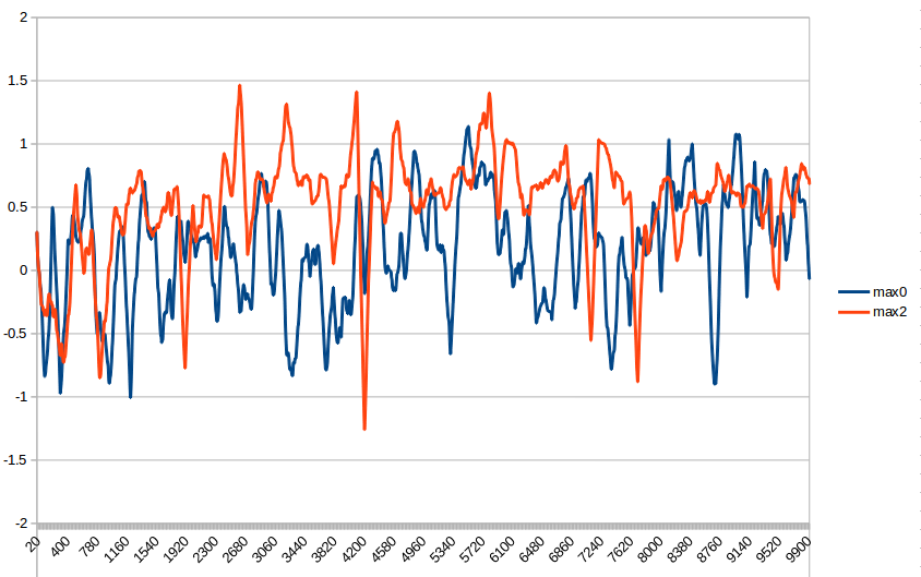 前進の行動を選択しない問題 · Issue #24 · open-rdc/RobotGuidance · GitHub