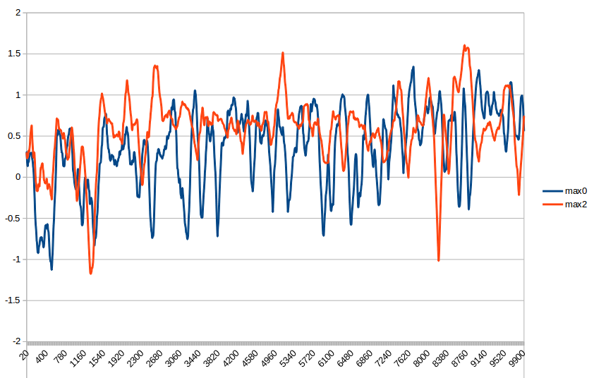 前進の行動を選択しない問題 · Issue #24 · open-rdc/RobotGuidance · GitHub