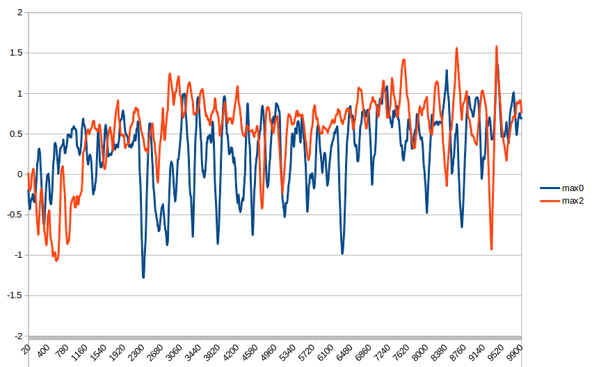 前進の行動を選択しない問題 · Issue #24 · open-rdc/RobotGuidance · GitHub
