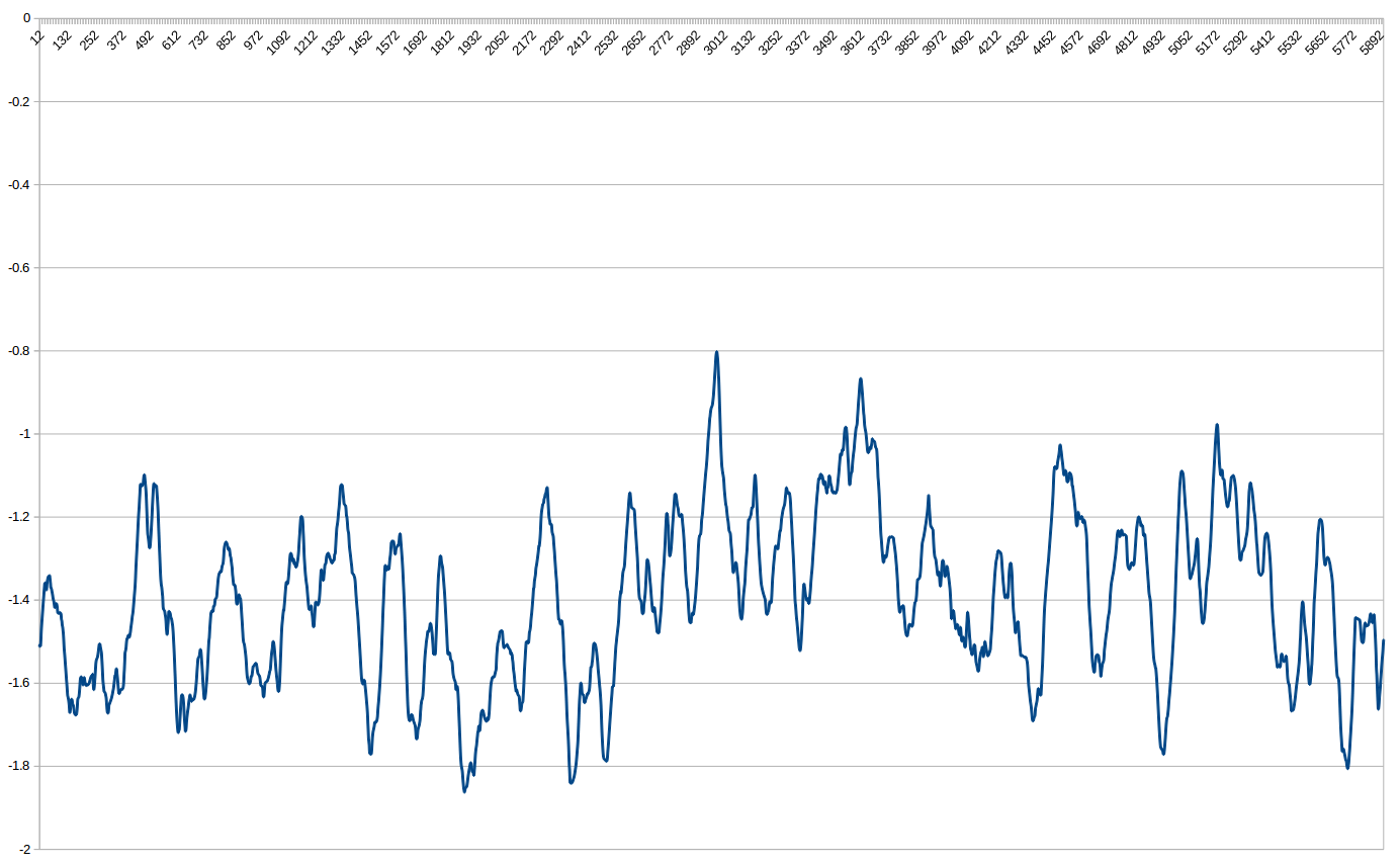 前進の行動を選択しない問題 · Issue #24 · open-rdc/RobotGuidance · GitHub