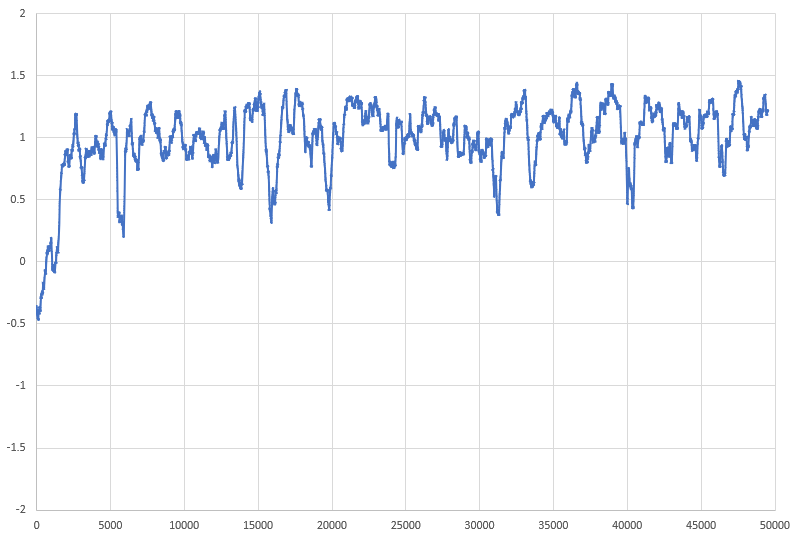状態によって選択される行動のグラフをリアルタイムに出力する · Issue #28 · open-rdc/RobotGuidance · GitHub