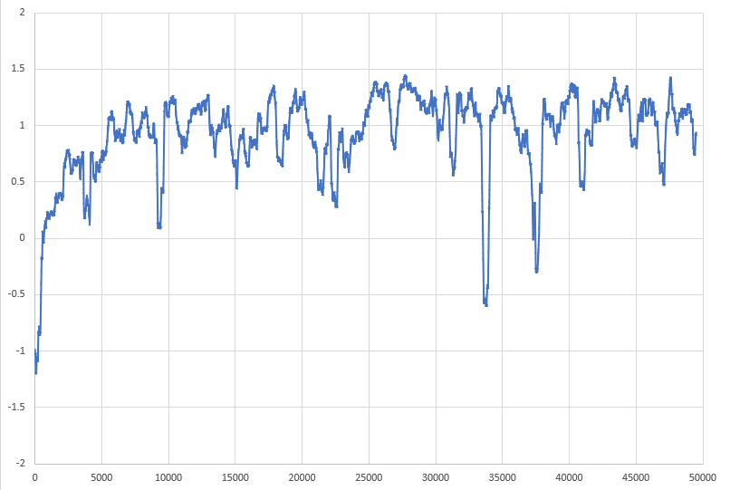 状態によって選択される行動のグラフをリアルタイムに出力する · Issue #28 · open-rdc/RobotGuidance · GitHub