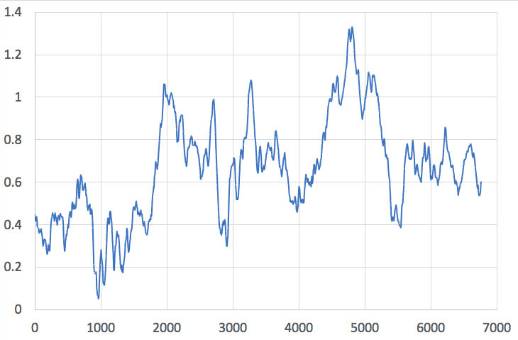 状態によって選択される行動のグラフをリアルタイムに出力する · Issue #28 · open-rdc/RobotGuidance · GitHub